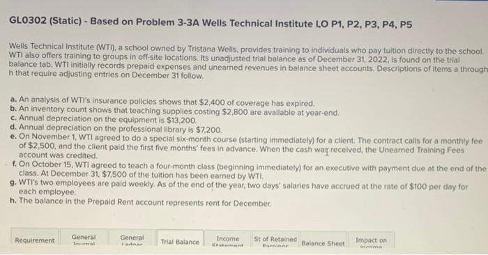 Wells Technical Institute (WTI), a school owned by | Chegg.com