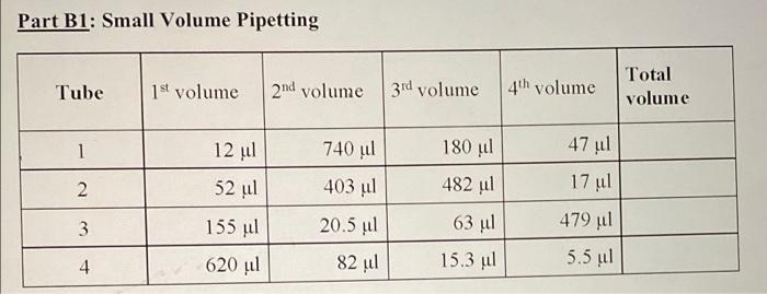 Solved Part B1: Small Volume Pipetting Tube 1 sl volume 2nd | Chegg.com