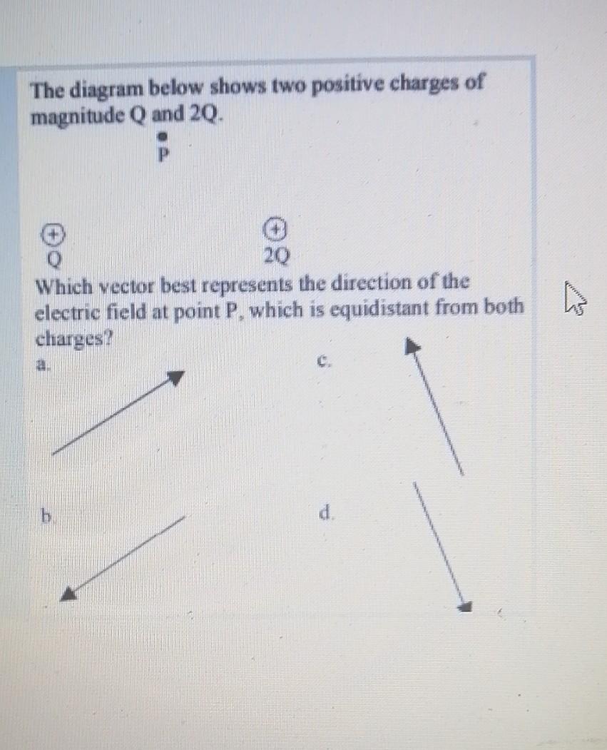 Solved The diagram below shows two positive charges of | Chegg.com