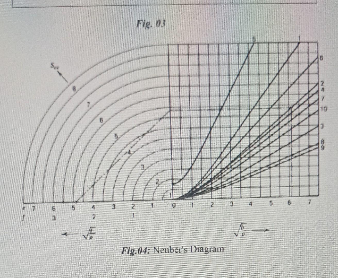 Solved (5 Points) A cylindrical shaft has a circular groove, | Chegg.com