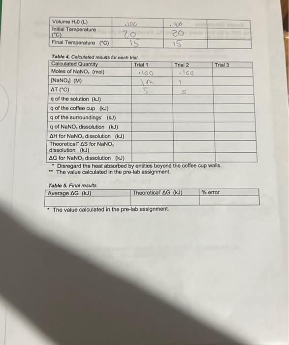 Spontaneity Data Sheet: Part 1: Determination of the | Chegg.com