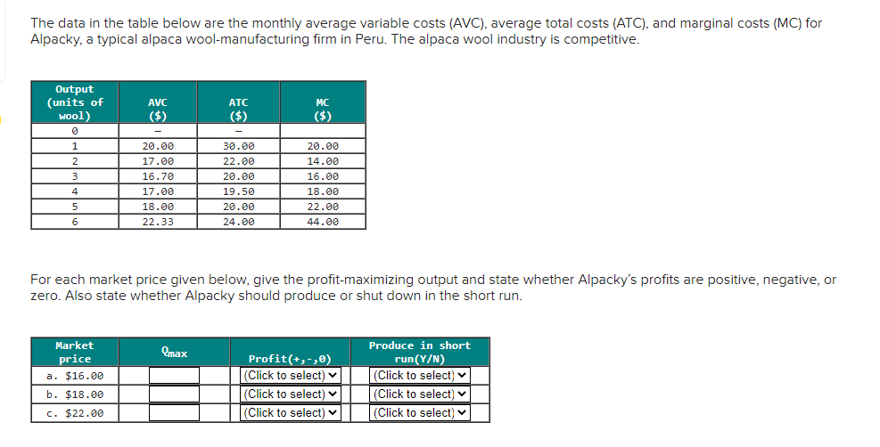 Solved The data in the table below are the monthly average | Chegg.com