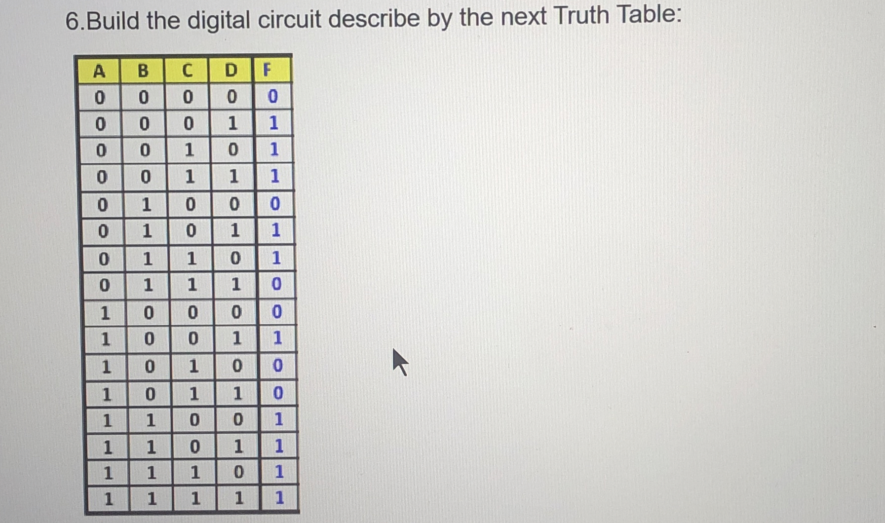 Solved Build the digital circuit describe by the next Truth | Chegg.com