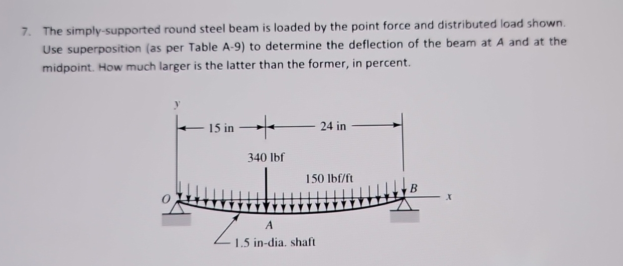 Solved The simply-supported round steel beam is loaded by | Chegg.com