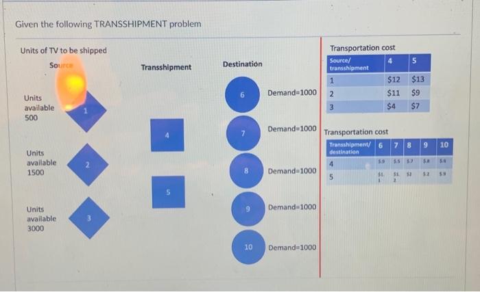 Solved Given the following TRANSSHIPMENT problem | Chegg.com