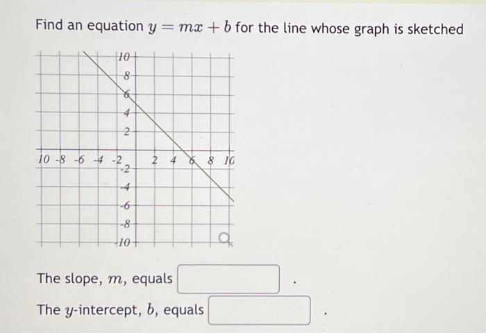Solved Find an equation y=mx+b for the line whose graph is | Chegg.com