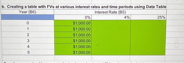 Solved b. Creating a table with FVs at various interest | Chegg.com