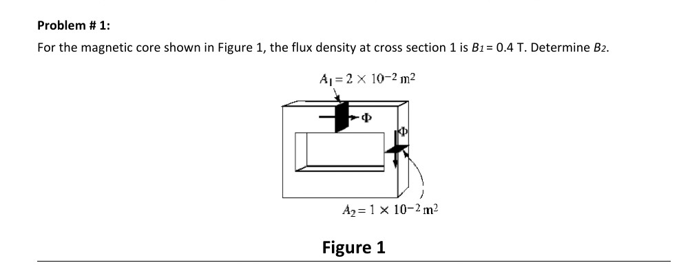 Solved Problem #1: For the magnetic core shown in Figure 1, | Chegg.com