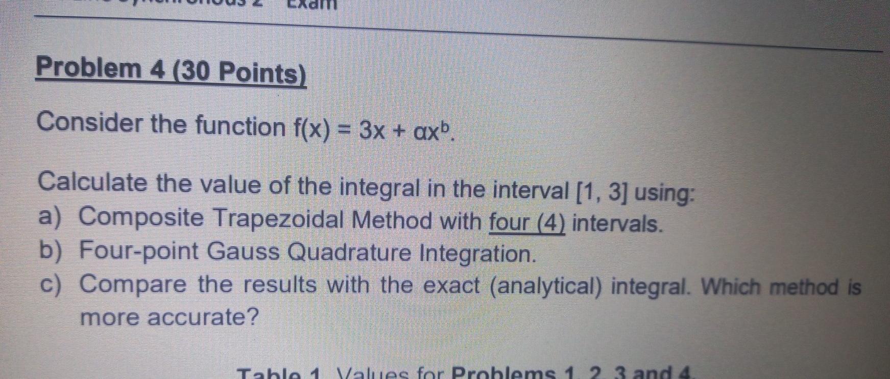 Solved Problem 4 (30 Points) Consider the function f(x) = 3x | Chegg.com