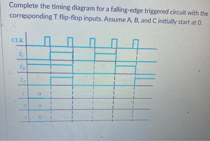 Solved Complete the timing diagram for a falling-edge | Chegg.com