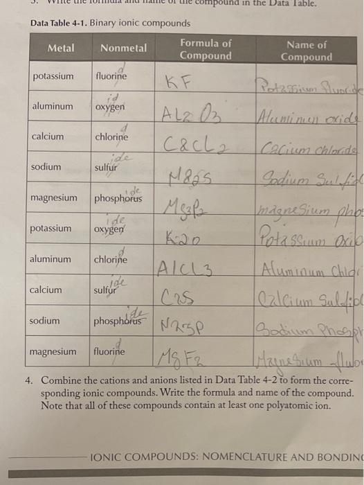 compound in the Data Table. Data Table 4-1. Binary | Chegg.com