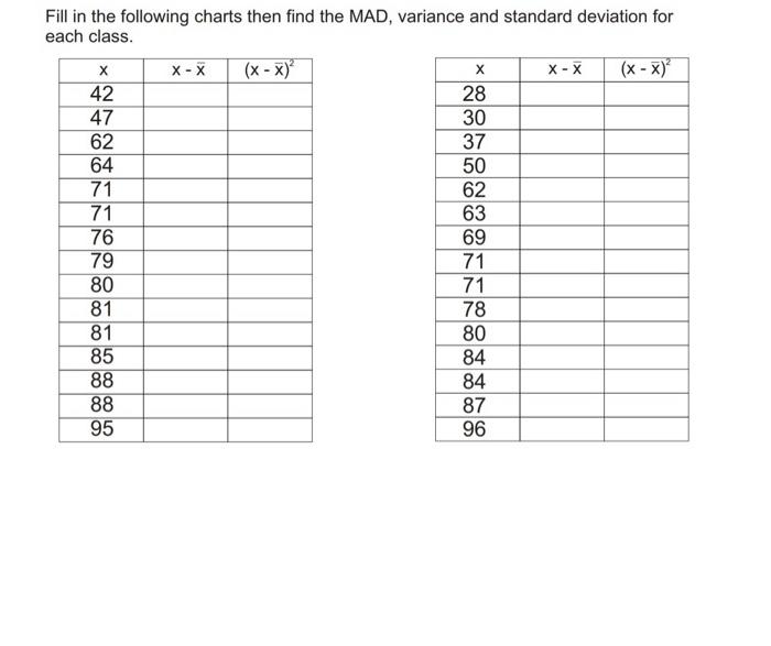 Solved find the MAD, standard dev, and variance for the | Chegg.com
