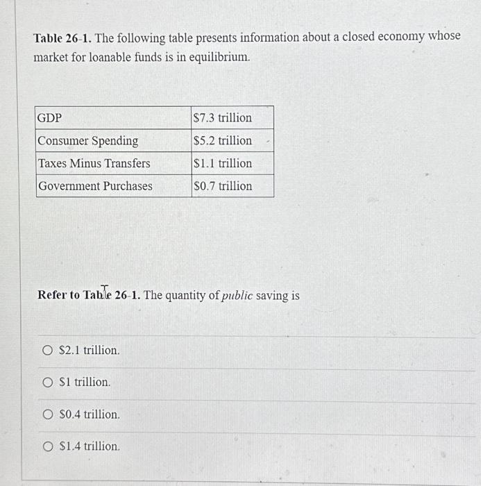Solved Table 26-1. The following table presents information | Chegg.com