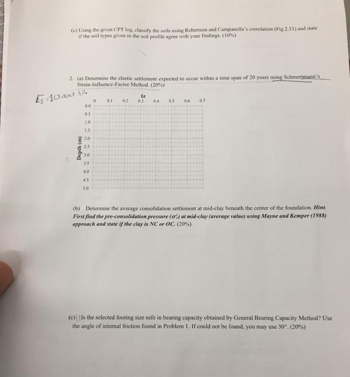 Solved 1. A one-story building i CPT Log Data qc(kPa) (a) | Chegg.com
