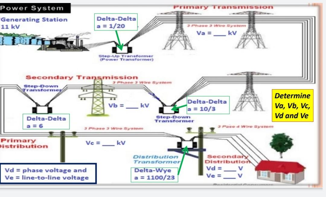 Solved Power System Primary Transmission Generating Station | Chegg.com