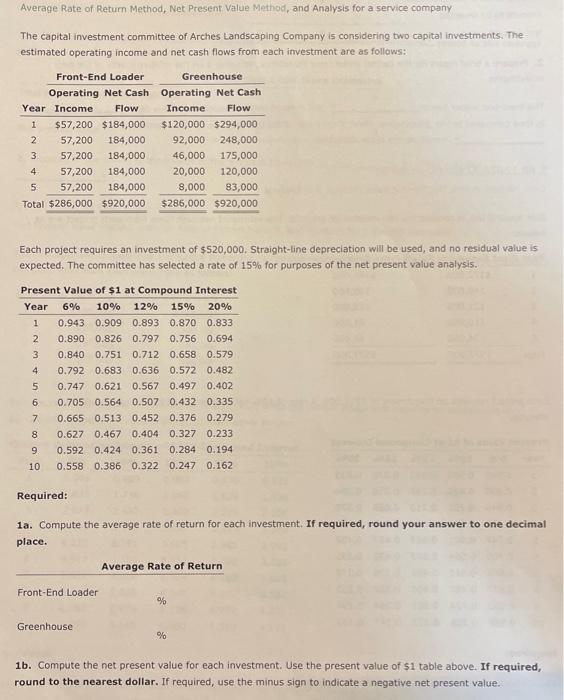 Solved Average Rate of Return Method, Net Present Value | Chegg.com