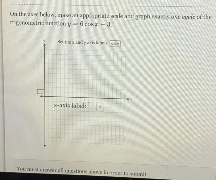 Solved On the axes below, make an appropriate scale and | Chegg.com