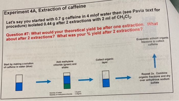 Solved Experiment 4A, Extraction of caffeine Too Let's say | Chegg.com