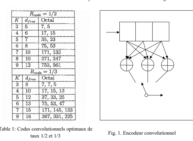Lists of convolutional codes with maximum free | Chegg.com