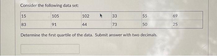 Solved Consider the following data set: 15 83 105 91 102 44 | Chegg.com