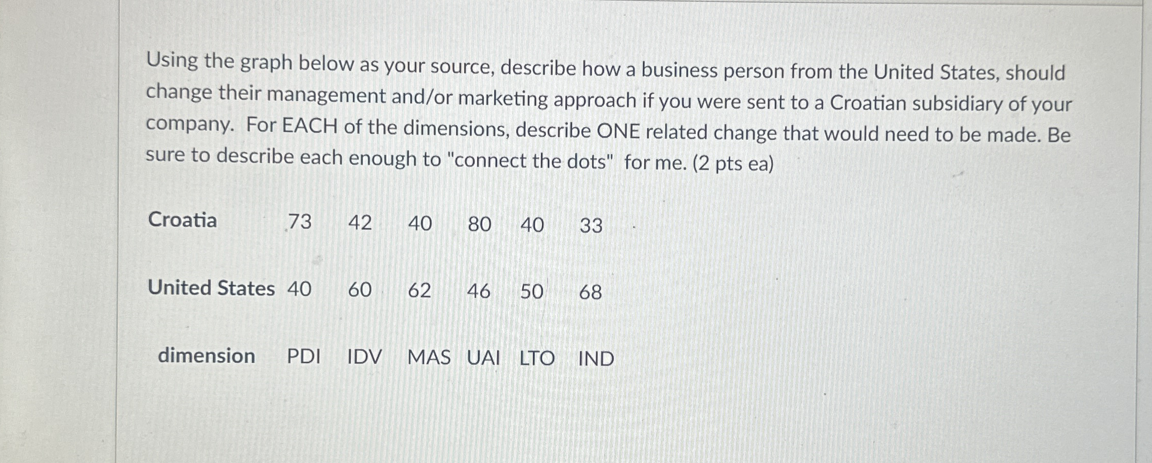 Solved Using the graph below as your source, describe how a | Chegg.com