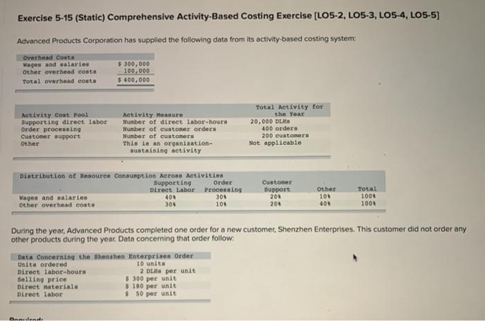 Solved Exercise 5-15 (Static) Comprehensive Activity-Based | Chegg.com Solved Exercise 5-15 (Static) Comprehensive Activity-Based | Chegg.com