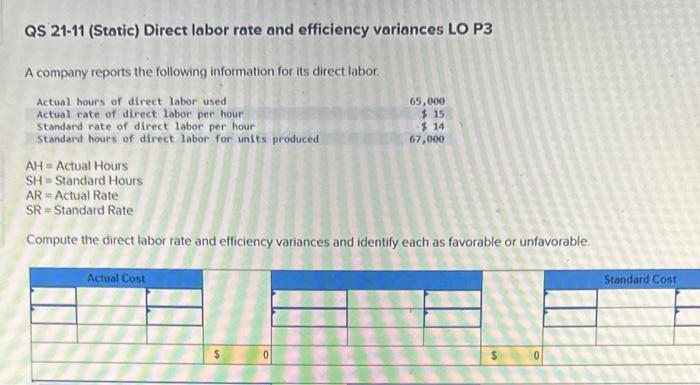 Solved QS 21-11 (Static) Direct labor rate and efficiency | Chegg.com