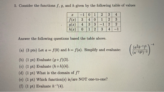 Solved 5. Consider the functions f, g, and h given by the | Chegg.com