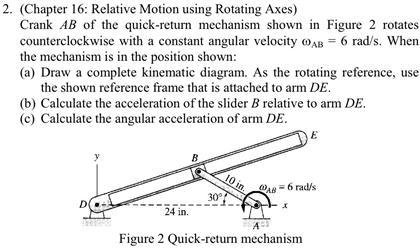 Solved Crank AB of the quick-return mechanism shown in | Chegg.com