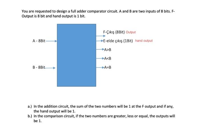 Solved You are requested to design a full adder comparator | Chegg.com