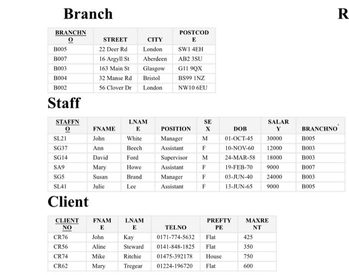 Solved Registration CLIENTNO CR76 CR56 CR74 CR62 BRANCHNO | Chegg.com