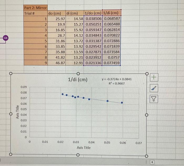 Solved 4- Use the graph to find the focal length of the lens | Chegg.com