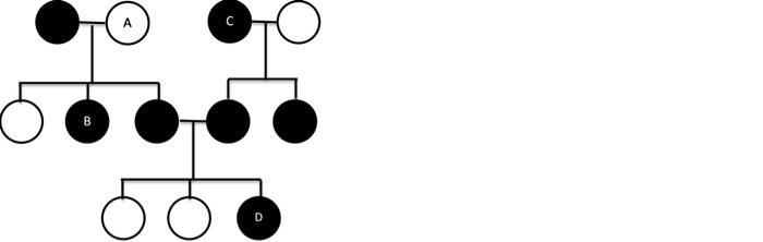 Solved Shaded circles represent individuals that express the | Chegg.com