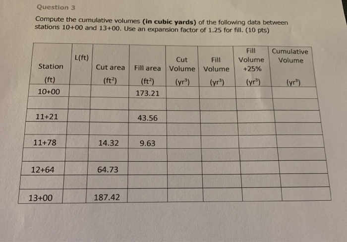 Solved Question 3 Compute the cumulative volumes (in cubic | Chegg.com