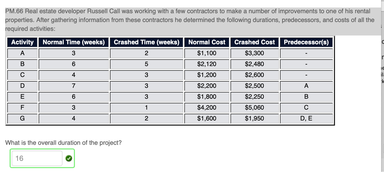 Solved PM. 66 ﻿Real estate developer Russell Call was | Chegg.com