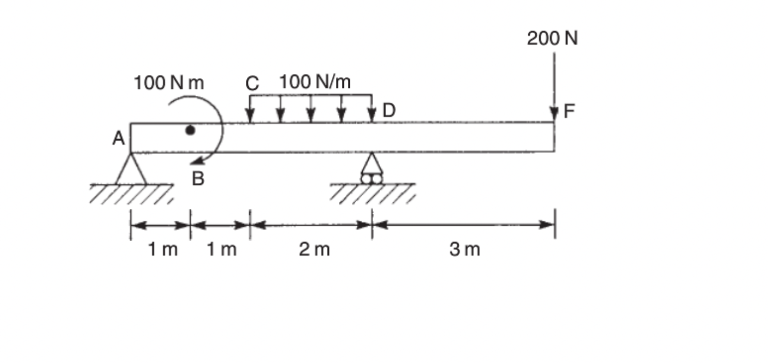 Solved Problem 2. ﻿Assume the symmetric cross-section below. | Chegg.com