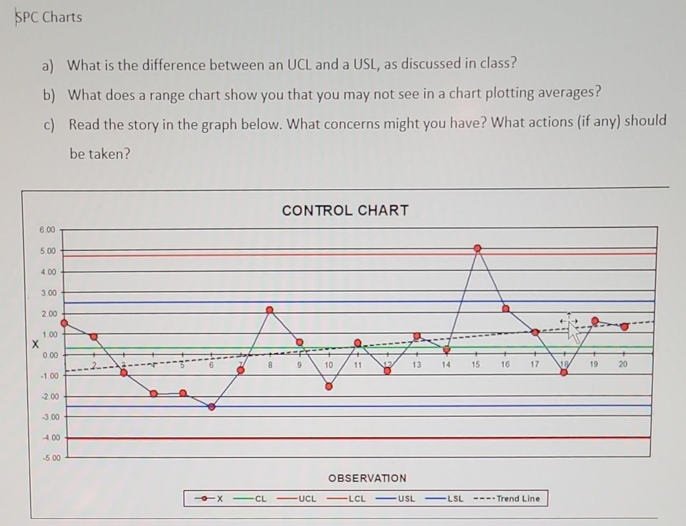 Solved a) What is the difference between an UCL and a USL, | Chegg.com
