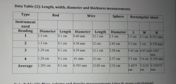Solved Data Table (2): Length, width, diameter and thickness | Chegg.com