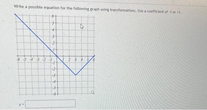 Solved Write a possible equation for the following graph | Chegg.com