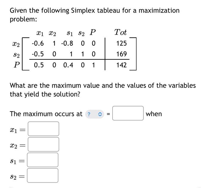 Given the following Simplex tableau for a | Chegg.com