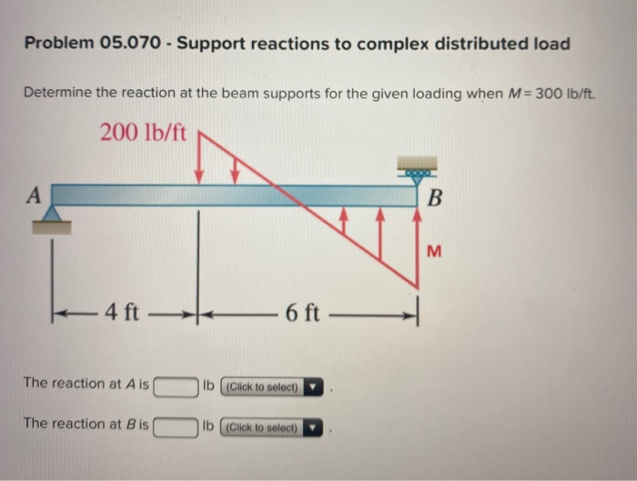Solved Problem 05.070 - Support reactions to complex | Chegg.com