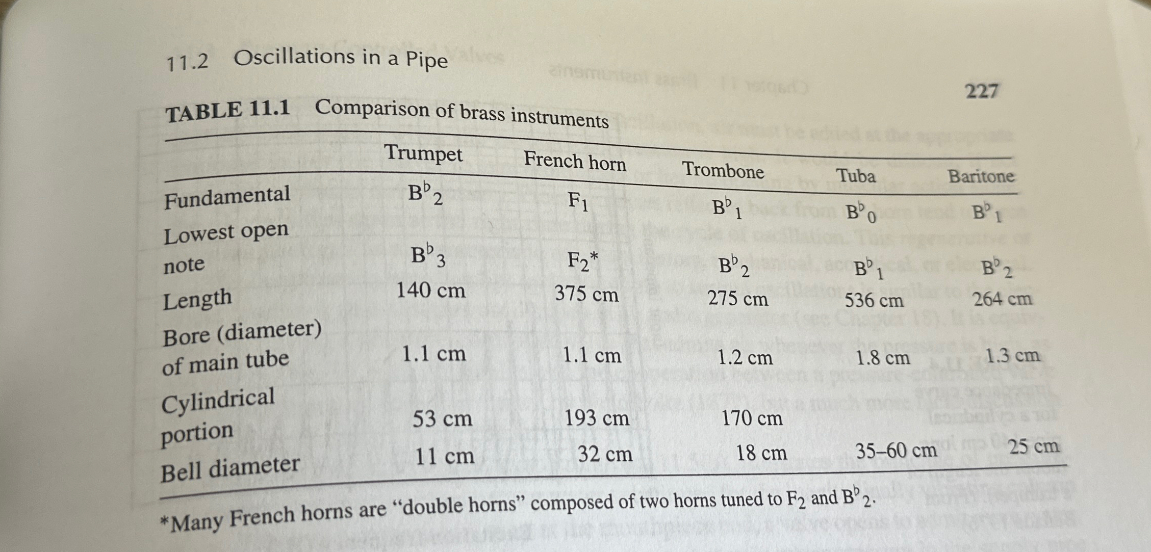 Solved The frequency range of brass instruments is | Chegg.com