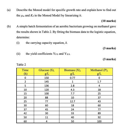 (a) (b) Describe the Monod model for specific growth | Chegg.com