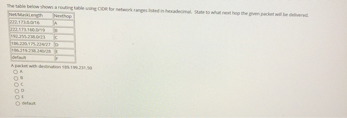 Solved The table below shows a routing table using CIDR for | Chegg.com