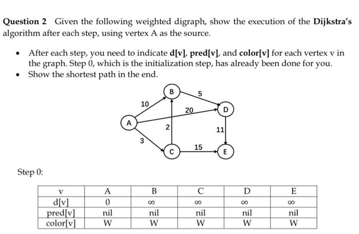 Solved Question 2 Given the following weighted digraph, show | Chegg.com