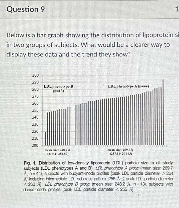 Solved Below is a bar graph showing the distribution of | Chegg.com