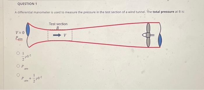 Solved A differential manometer is used to measure the | Chegg.com