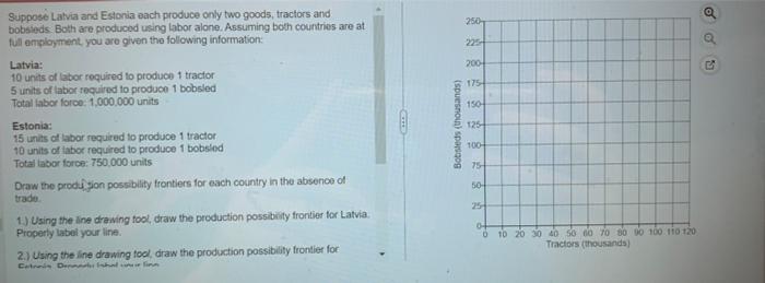 Suppose Latvia and Estonia each produce only two | Chegg.com