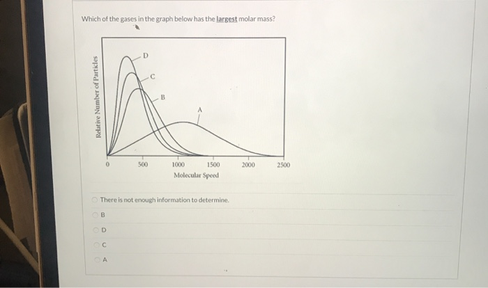 Solved Which of the gases in the graph below has the largest | Chegg.com