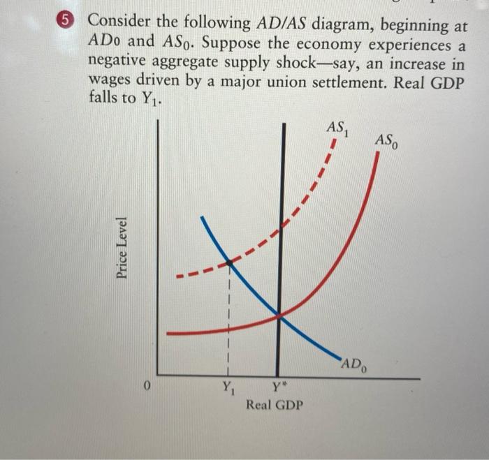 Solved Consider the following AD/AS diagram, beginning at | Chegg.com